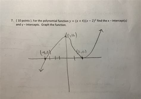 Solved How Do I Determine How The Graph Goes Based On The X Chegg Com
