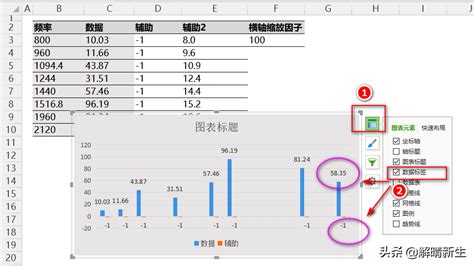 将excel横坐标轴设置成不等间距（柱状图法） 正数办公