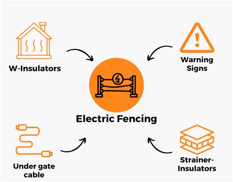 Electric Fence