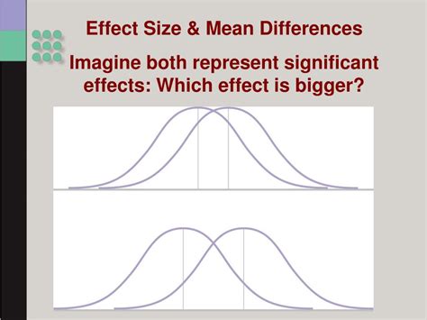 Ppt Confidence Intervals Effect Size And Power Powerpoint Presentation Id 2557832