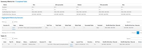 Amazon Web Services Pyspark Write Parquet In Parallele Stack Overflow