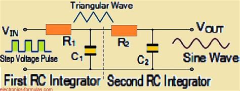 Passive Rc Integrator Circuit Explained With Calculations