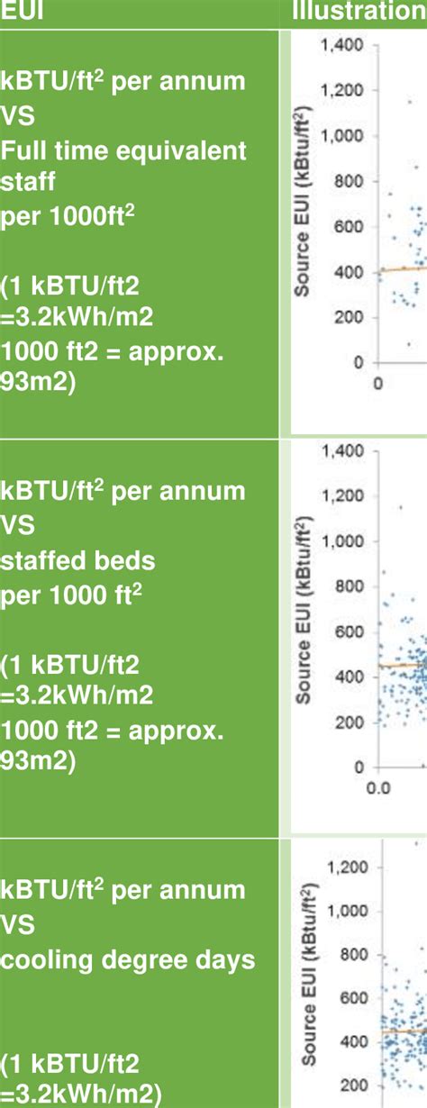 1 Source Energy EUI With Correlation Factors Adopted From 6 Download Scientific Diagram