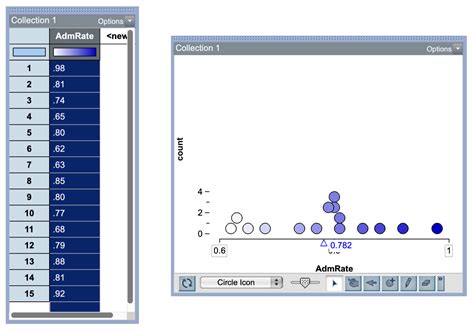Quantifying Variation The Standard Deviation Statistical Thinking