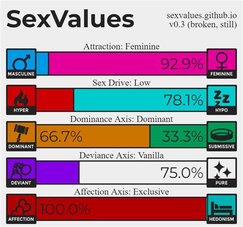 My Sexual Orientation Attitudes And Sexvalues Results Rpoliticalcompass