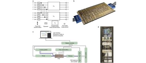 Building Scalable Continuous Variable Cluster State Quantum