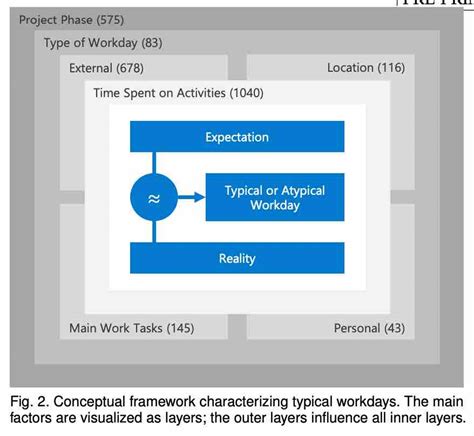 一分钟读论文：《被掏空的一天：软件工程师的日常》 Micropaper
