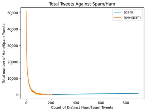 electronics free full text policy based spam detection of tweets