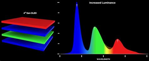 Lg Oled55g59ls Im Test Gewaltiger Leistungssprung Durch Rgb Tandem Oled Technik Df Tech Lg Oled55g59ls Im Test Gewaltiger Leistungssprung Durch Rgb Tandem Oled Technik Df Tech