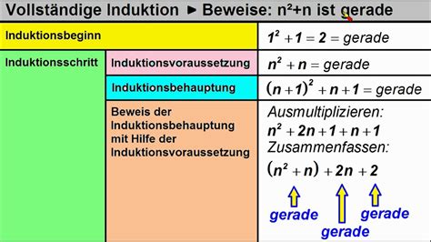 Vollständige Induktion Beispiel YouTube