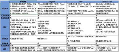 如何将数亿mysql数据无缝迁移到mongodb?mongodb 亿 迁移 Csdn博客 如何将数亿mysql数据无缝迁移到mongodb?mongodb 亿 迁移 Csdn博客