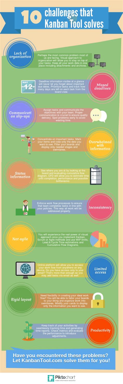 10 Challenges That Kanban Tool Solves Visually Personal Kanban Kanban Project Management