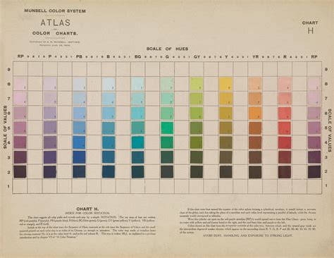 An Illustration From The Atlas Of The Munsell Color System 1915 By