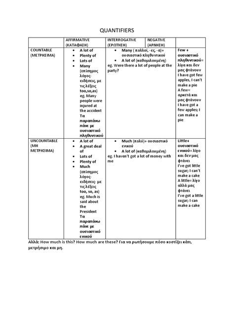Quantifiers Pdf