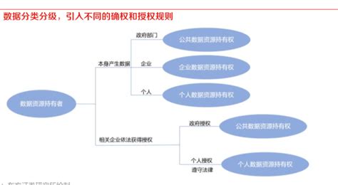 《数据二十条》构建了我国数据基础制度的“四梁八柱” 2023年01月 行业研究数据 小牛行研