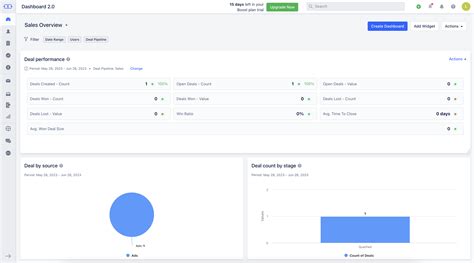 Best Sales Pipeline Software And Crm Tools Free Paid