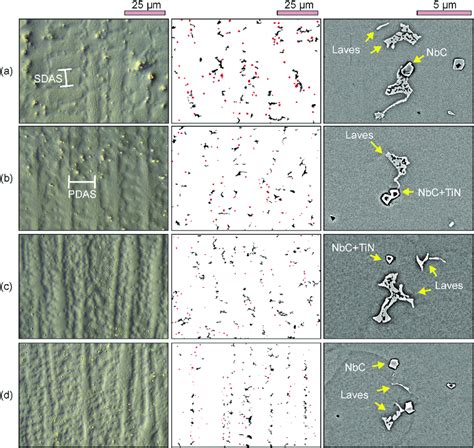 Microstructural Response With Increasing Travel Speed In Samples 10a D Download Scientific