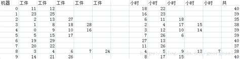 并行多机调度遗传算法调参记录 变异和淘汰哪个更重要？ 遗传算法有淘汰性吗 csdn博客
