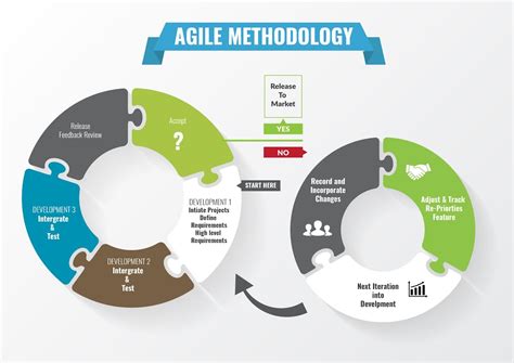 Tech Trends Explorer On Linkedin Enterprise Tools Agile Enterpriseagile Agileplanning