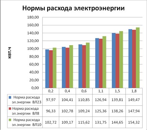 2 Расчет нормы расхода электроэнергии