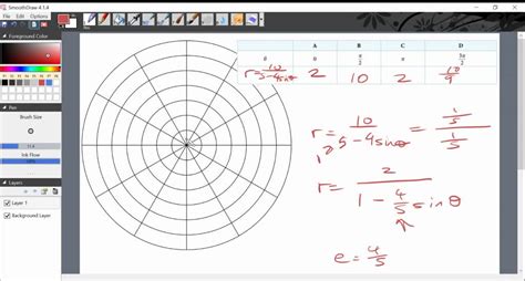 solved for the following exercises graph the conic given in polar form