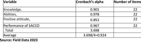 Showings Reliability Statistics Download Scientific Diagram