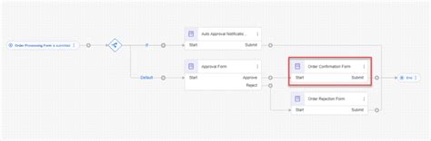 Add Mail Notifications To A Process Sap Tutorials