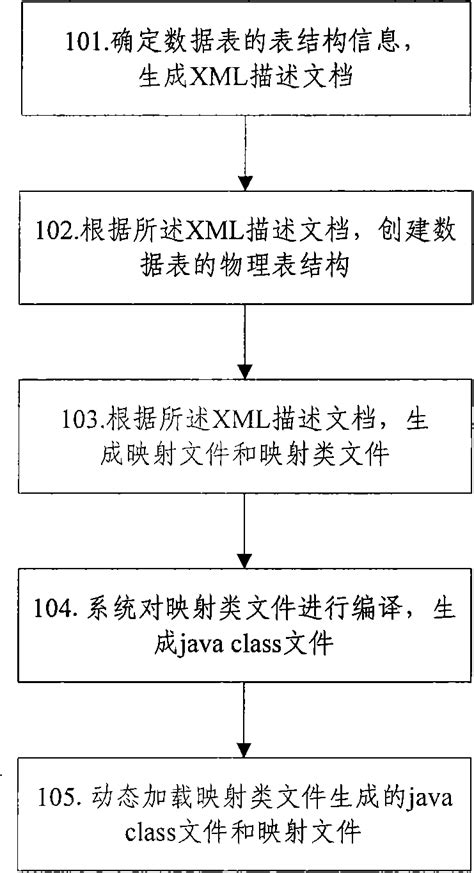 Method And System For Dynamically Creating Data Tables Eureka