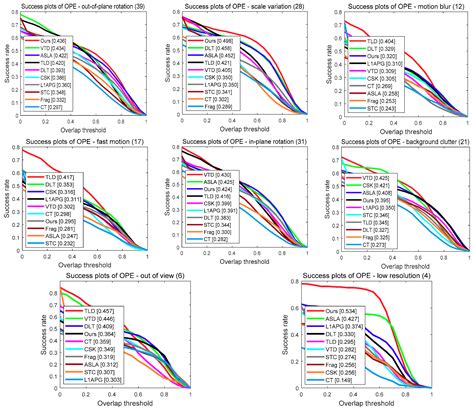 Robust Visual Tracking Via Patch Descriptor And Structural Local Sparse Representation
