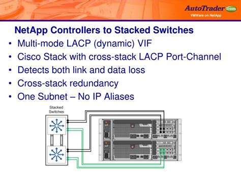 PPT VMWare On NetApp Infrastructure PowerPoint Presentation Free Download ID 6563414