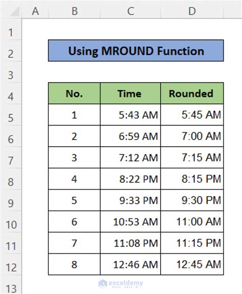 Round Time To Nearest Minutes In Excel Quick Methods ExcelDemy