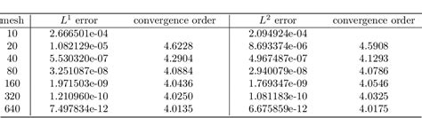 Table 1 From Compact And Three Dimensional Extension Of Two Stage