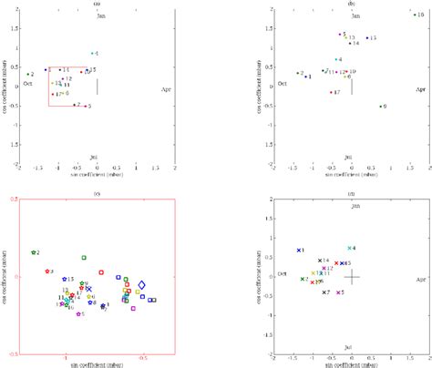Phasors Phase Diagram Formula Arctic Basic Phasor Diagram El