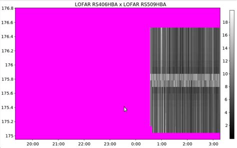 prefactor1 outperforms prefactor3 · issue 246 · lofar astron prefactor