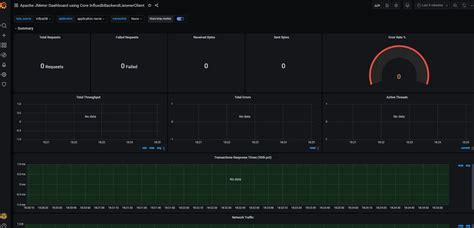 怎么在docker中搭建一个jmetergrafanainfluxdb监控平台 开发技术 亿速云