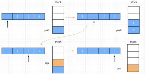 面试必问leetcode高频题精选 Issue 40 Cosen95 blog GitHub