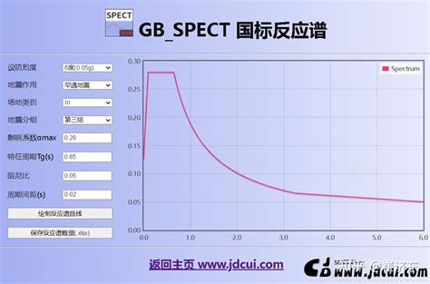 程序 Gbspectweb 国标反应谱计算工具 网络版 知乎