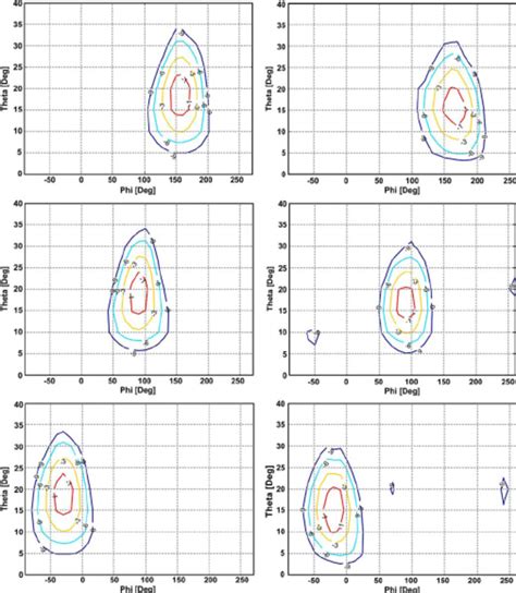 Setup For 60 Ghz Link Measurements Using Phased Array Receiver And