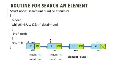 Unit I Linear Data Structures List Pptx