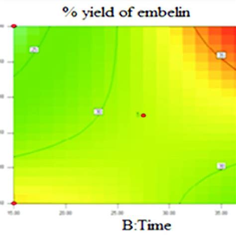 Contour Plot Of Time And Drug Solvent Ratio Download Scientific Diagram