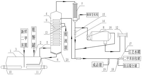 顺丁烯二酸酐精制装置的制作方法