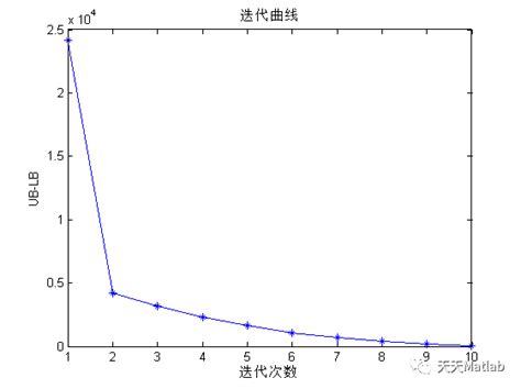 微电网优化基于双层优化的综合能源系统规划设计附matlab代码和模型 综合能源储能优化matlab代码 CSDN博客