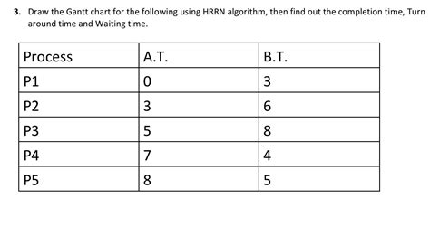 Solved 3 Draw The Gantt Chart For The Following Using