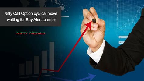 Nifty Call Option Cyclical Move Waiting For Buy Alert To Enter Youtube