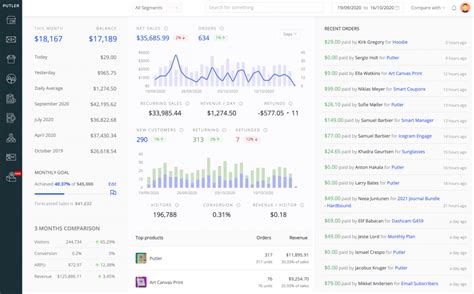 10 Best Etsy Analytics Tools That Give Accurate Etsy Reports