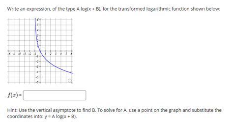 Solved Write An Expression Of The Type Alog X B For The Chegg Com