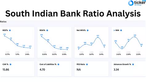South Indian Bank Share Pricepdf