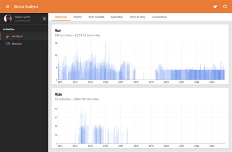 Investigate Package Size Consider SideEffect Issue 124 Techniq