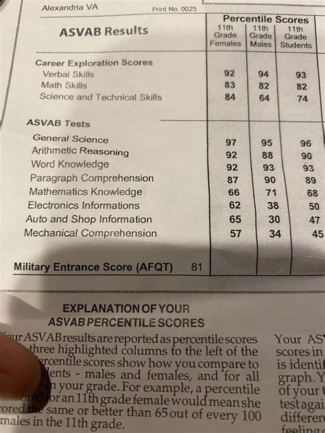 Asvab Scores R Army