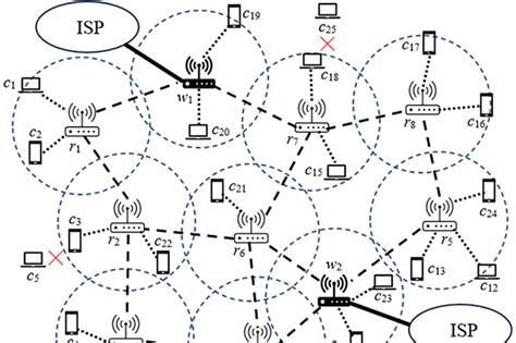 Improving Frequency Control Of Multi Area Interconnected Hydro Thermal